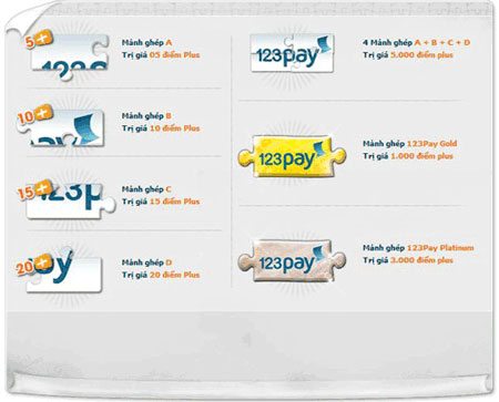 123pay ra mắt chương trình Logo May Mắn - Phong Than - Game Phong Than ...